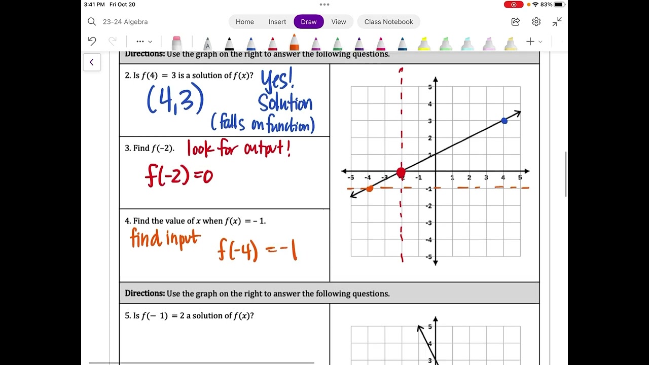 Lesson 3.2A Algebra Notes (Function Notation and Graphs)