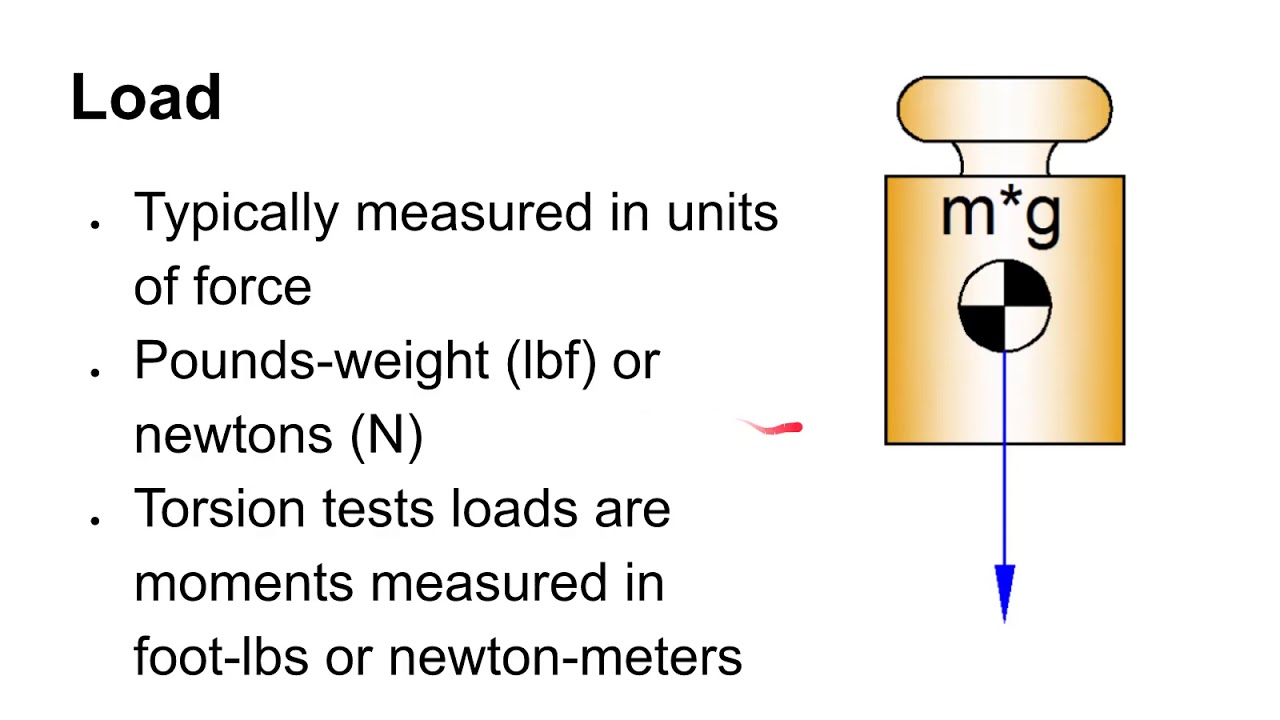 3421 Mechanical Properties
