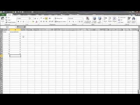Create a c-chart with PHStat2