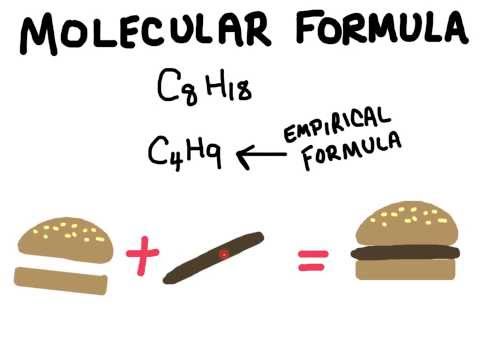 Molecular Formulas — Overview & Examples - Expii