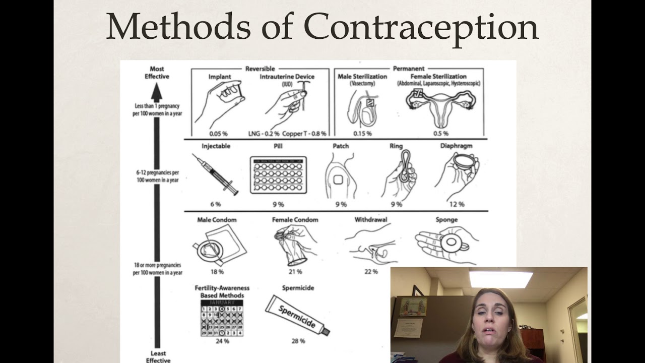 Family planning PPT and Video