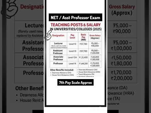Assistant Professor , Lecturer Salary 2025-26। Teaching Post & Salary 7th pay #teachingjob #govtjobs