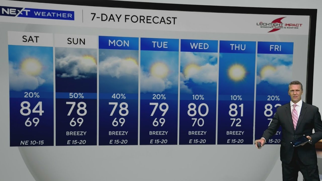 Stormy weekend ahead in South Florida as big events are ocurring