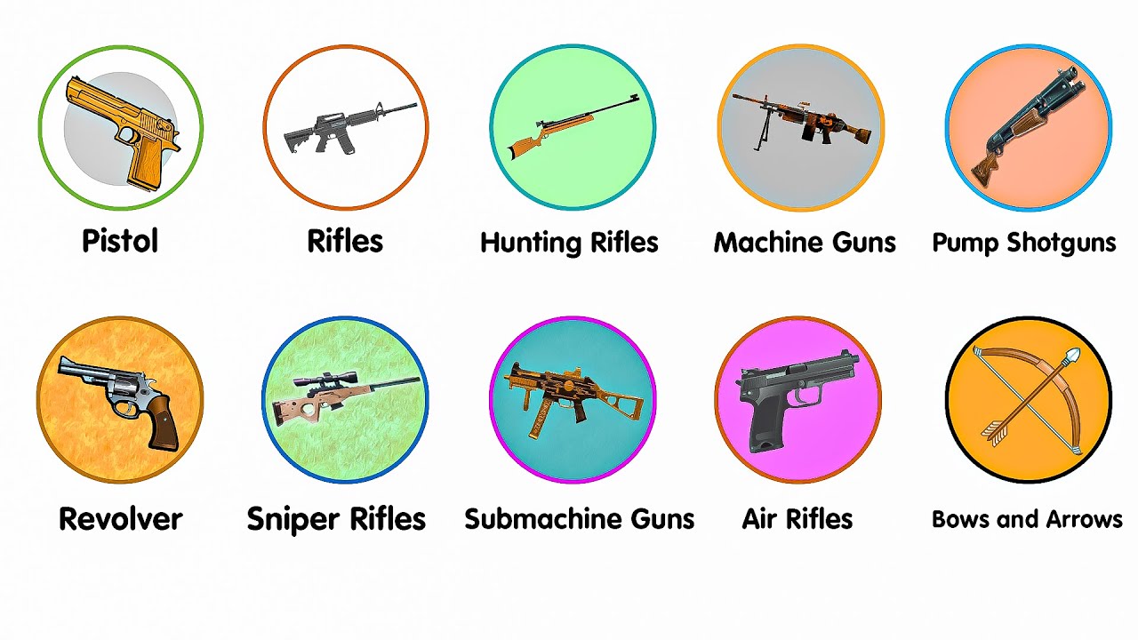 Every Type of Gun Explained in 5 Minutes