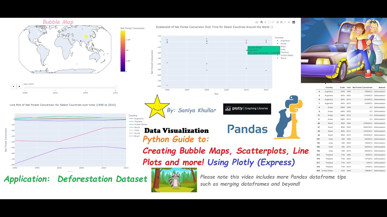 Python Data Visualization Guide for Plotly Bubble Maps, Scatterplots, Line Plots and Beyond!