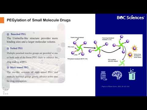 PEG for Drugs and Drug Delivery Systems