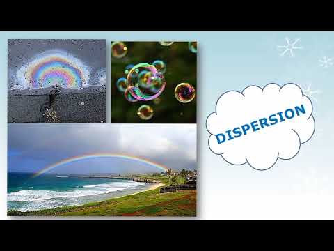Class 10 - Physics - Dispersion of light