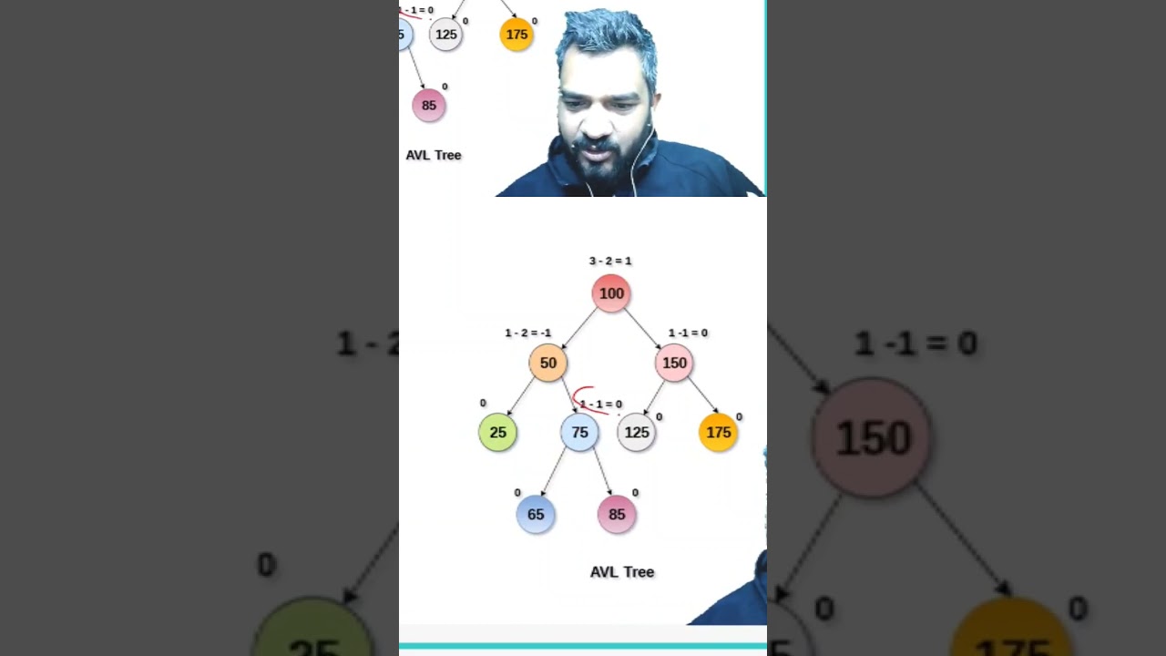 How to Calculate Balance Factor in AVL Tree #dsa