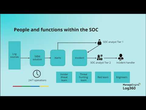 How to build a next-gen SOC