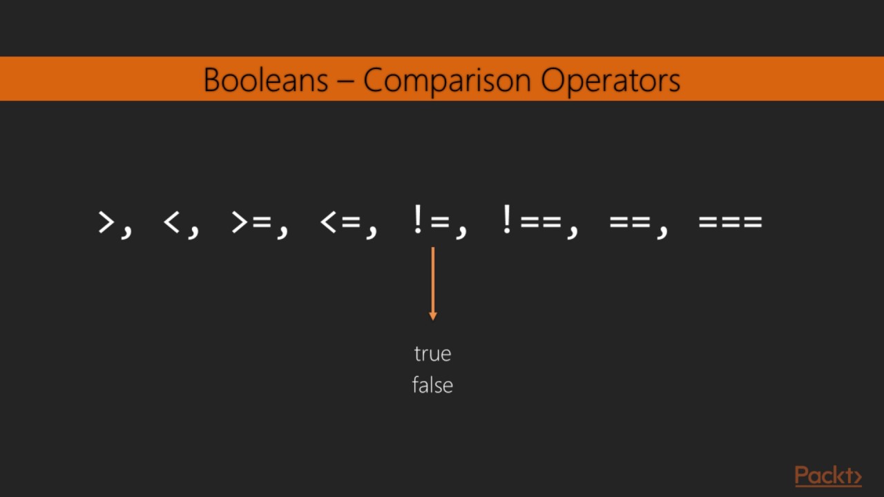 Getting Started with Elixir : Literals and Operators | packtpub.com