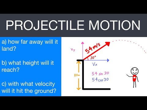 How to Solve ANY Projectile Motion Problem - MADE SIMPLE - (Example Solution) EXPLAINED