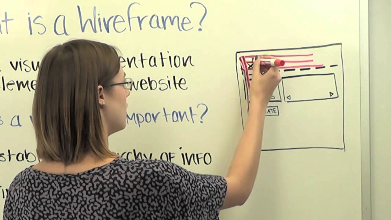 What is a Wireframe?