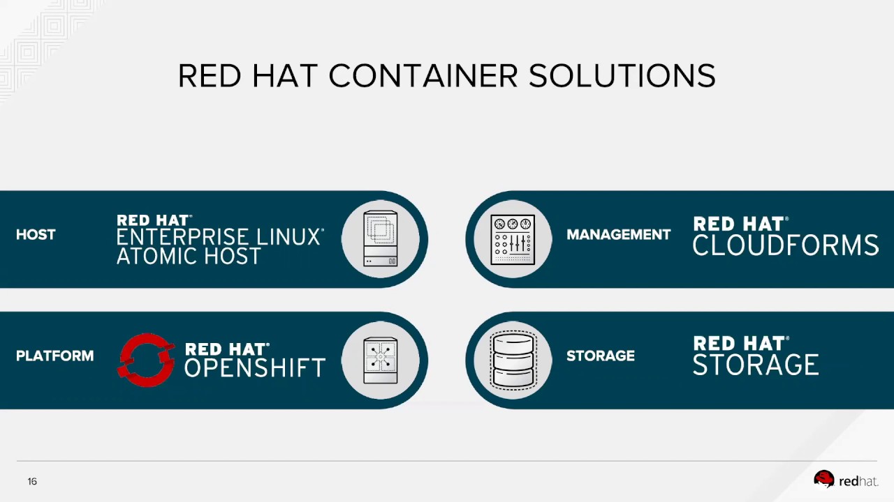 Containers and DevOps - From Hype to Reality