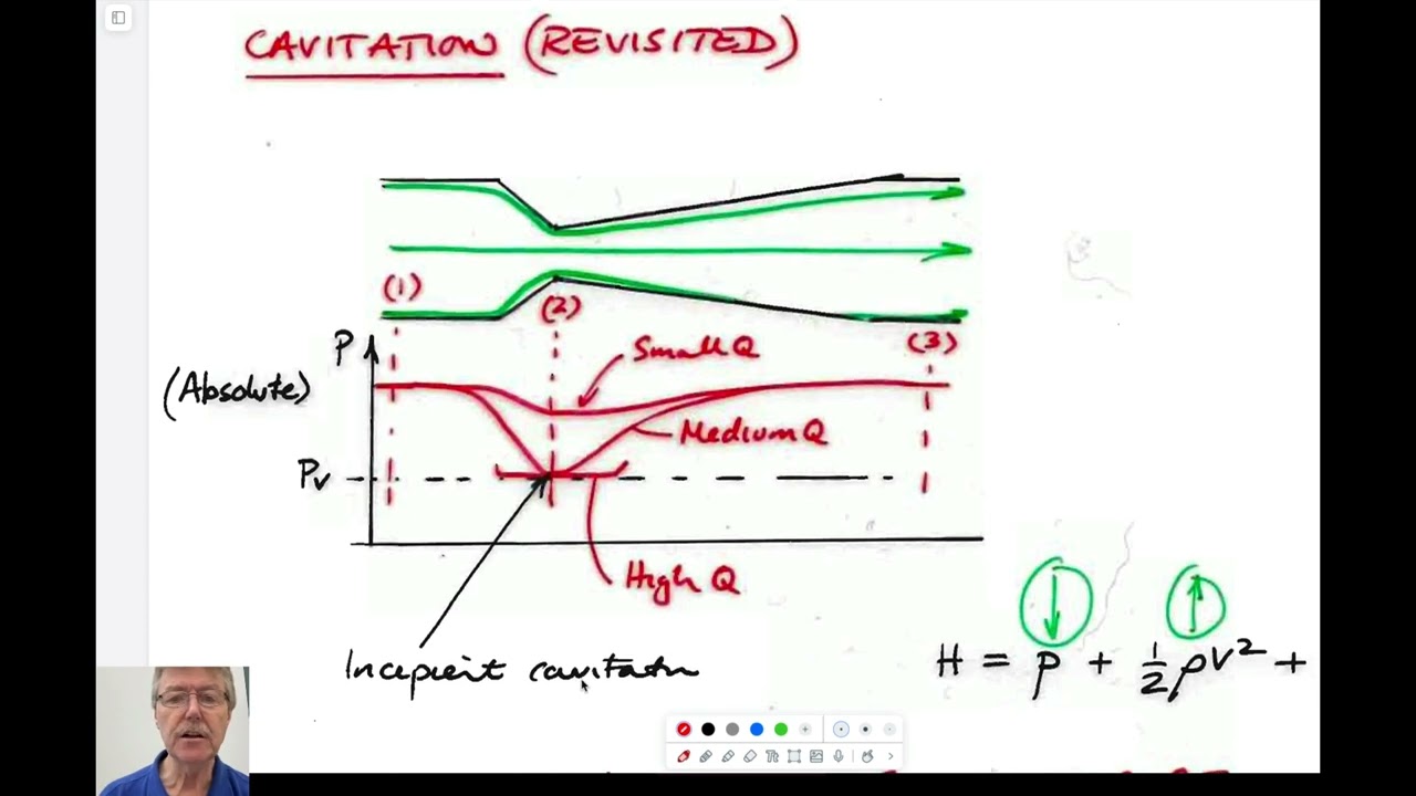 5:3 Fluid Dynamics - Flow Measurement, Frames of Reference, Unsteady Flows
