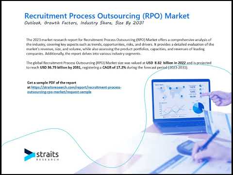 Recruitment Process Outsourcing RPO Market