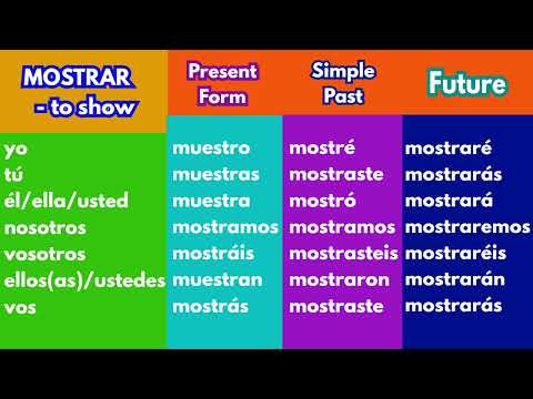 MOSTRAR - Indicative Spanish Verb Conjugation Chart | Present, Past and Future