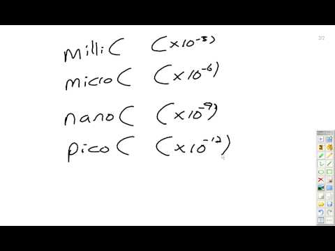 Electrostatics 3 : Unit of Charge