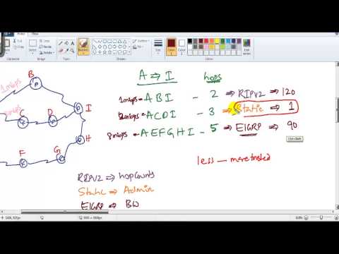 CCNA Routing & Switching: Administrative Distance
