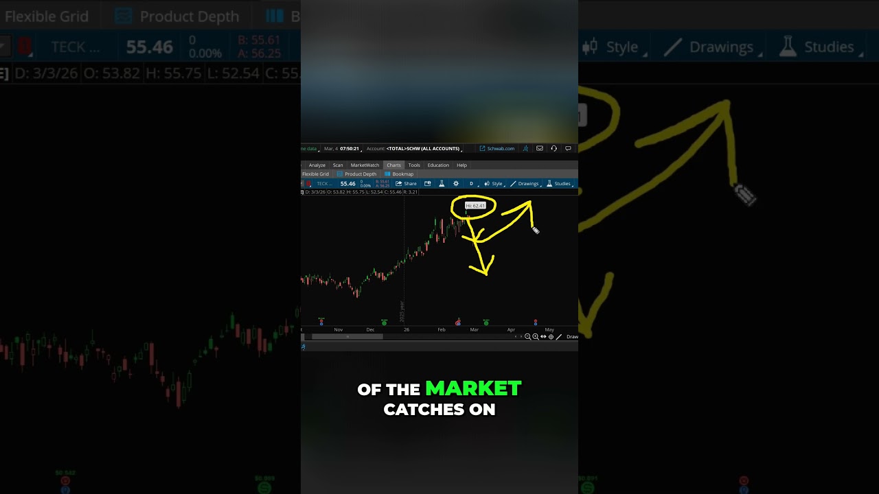 $7.3 Million Trade in TECK Stock: Buy?