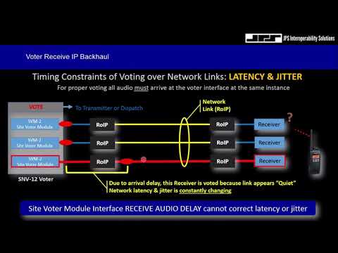 Technical Short - SNV12 Latency and Jitter