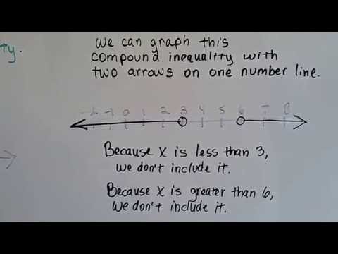 Grade 7 Math #7.3c, What is a compound inequality, what's a solution set