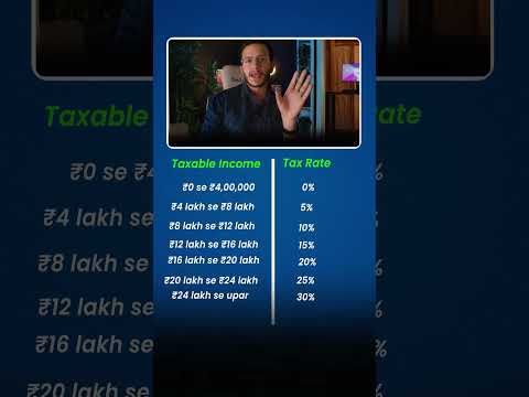 Kaise Bhare ITR? Income Tax Guide 2025 | 2025 Ke Latest Tax Slabs, Rate and Rebate | Must Watch