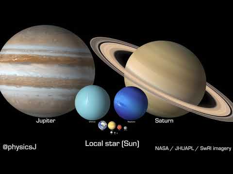 This Visualization Of The Scale Of Planets In Our Solar System Might ...