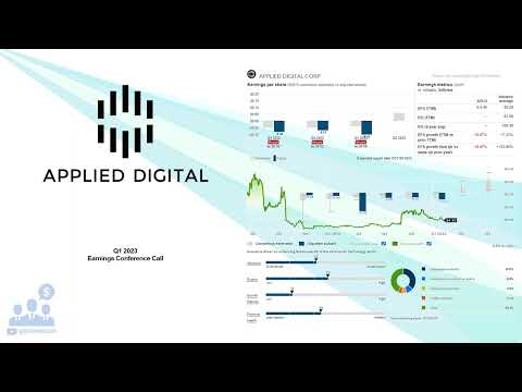 $APLD Applied Digital Corp Q1 2023 Earnings Conference Call