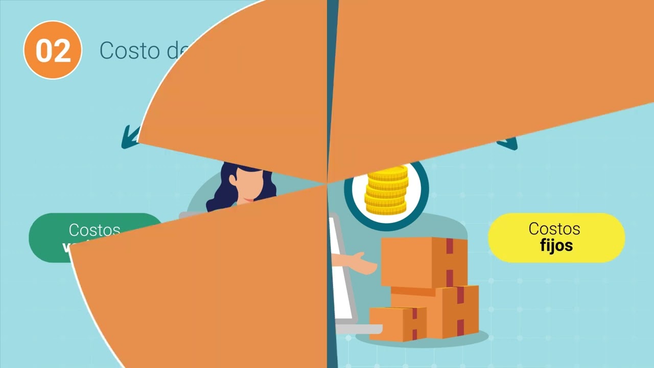 Costo, Volumen y Utilidad - Contabilidad y Finanzas Corporativas