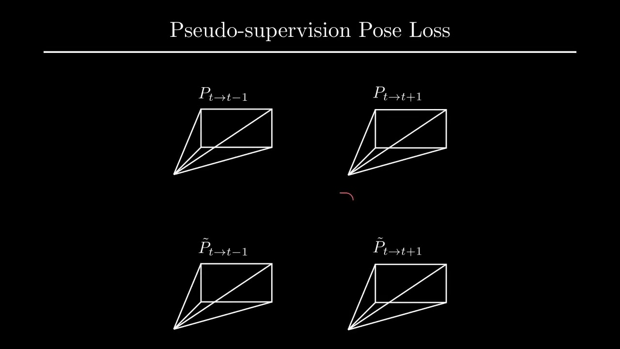 Self-supervised Monocular Depth Estimation: Let's Talk About The Weather