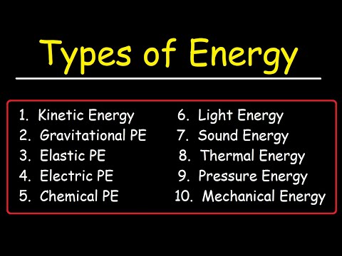 Types of Energy - Basic Introduction