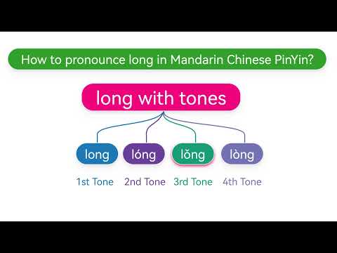 How to pronounce long(lóng,lǒng,lòng) in Mandarin Chinese Pinyin?