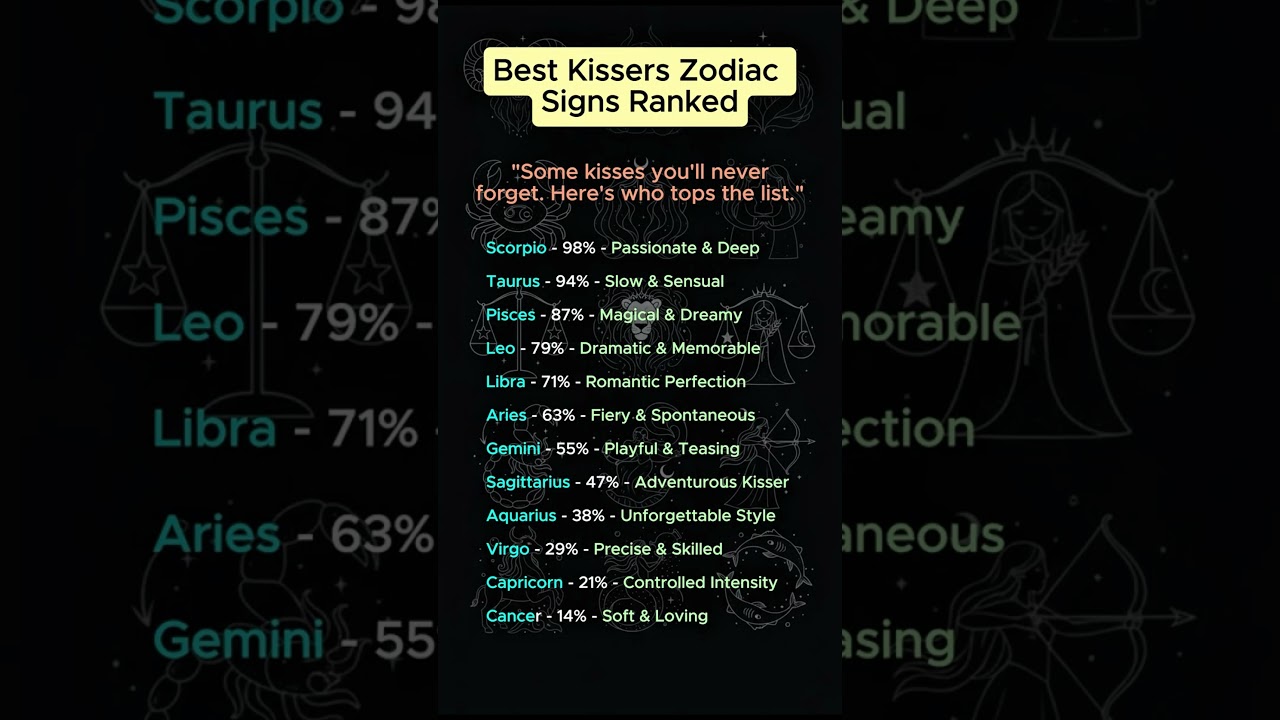 Best Kisser Zodiac Signs Ranked 😘💋 Who Steals Hearts With Just One Kiss?