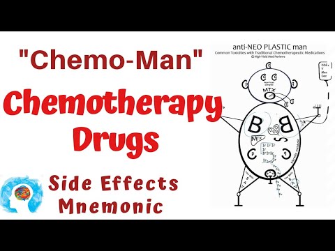 Side effects of Chemotherapy drugs | Chemo Man to remember side effects of Anti-Cancer drugs