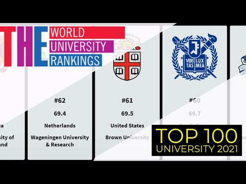 TOP 100 world University ranking [2021] | TIMES world university rankings 2021