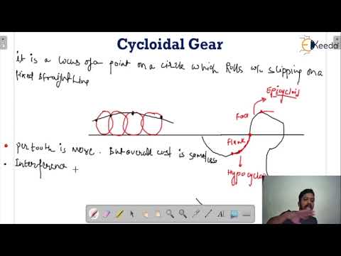 Simplified: Cycloidal Gear - Gear - GATE Theory of Machines and ...