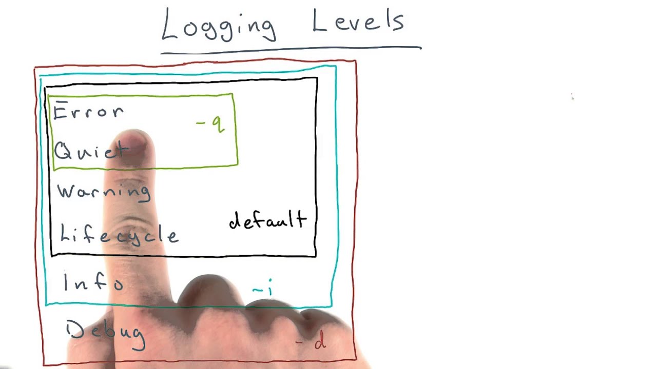 Troubleshooting_and_Logging