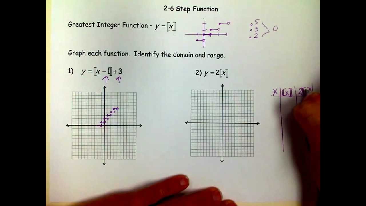 Graphing Step Functions.mov