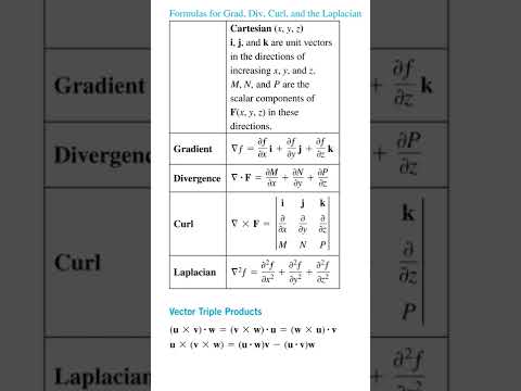 gradient divergence curl laplacian vector triple product