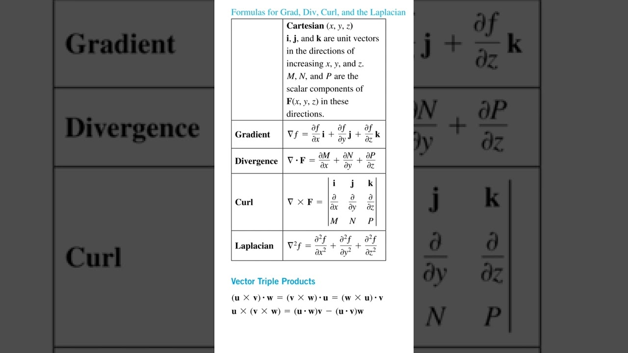 gradient divergence curl laplacian vector triple product