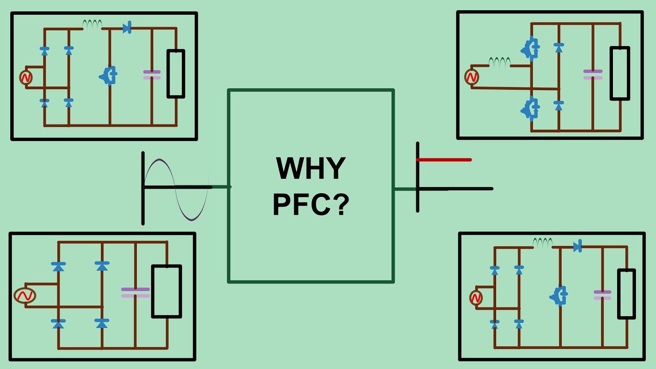 Power factor correction circuits (PFC) | Basics | Tech Simulator