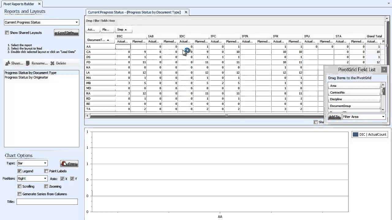 Pims Document Control Progress Status Report