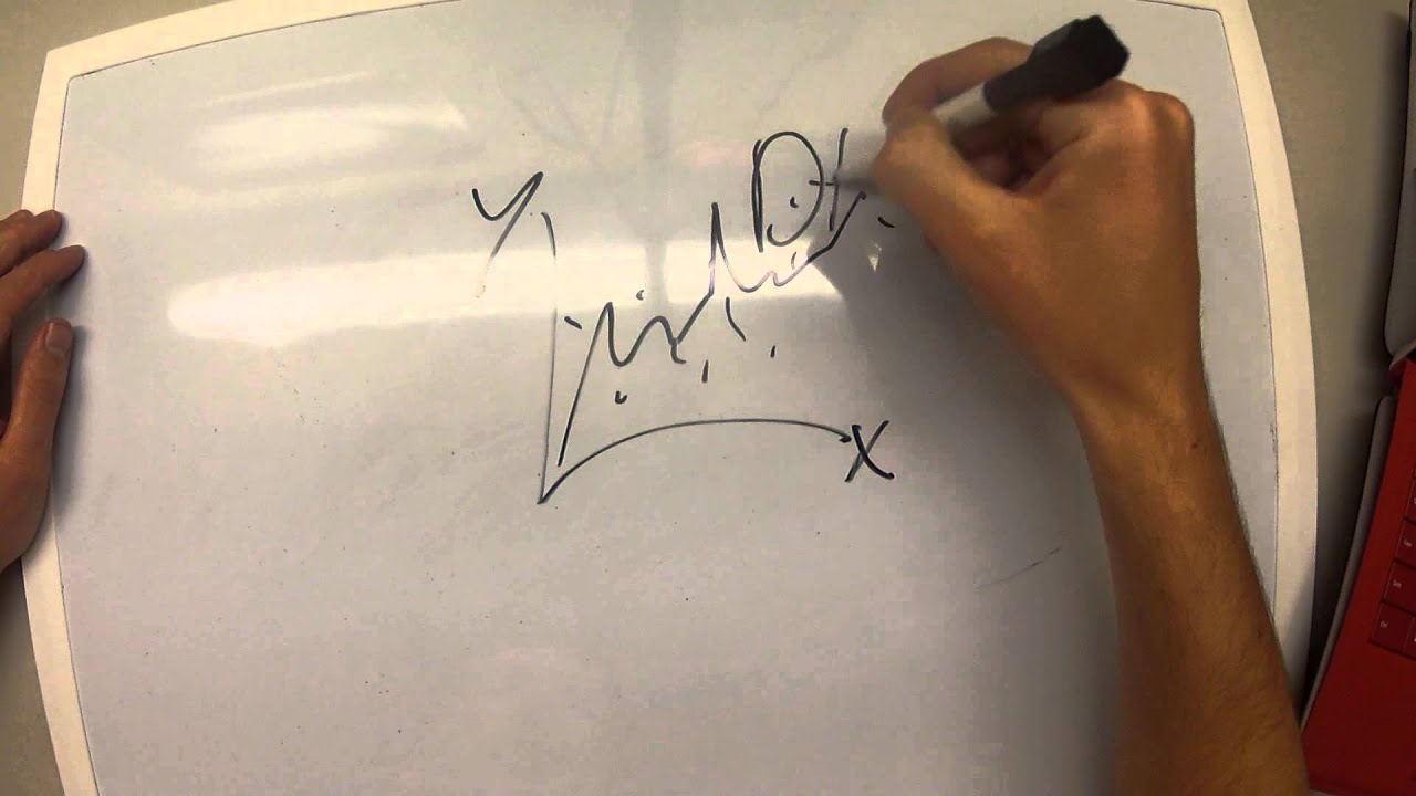 ProModel Simplified