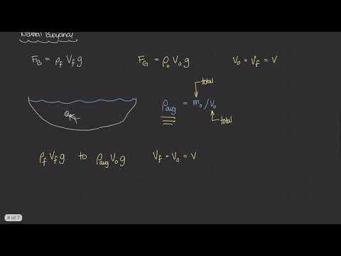 Neutral Buoyancy [Physics of Fluid Mechanics #30]