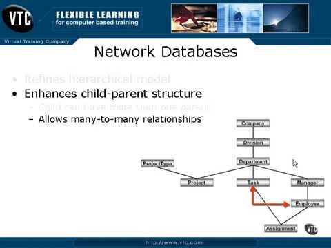 06 Network Databases