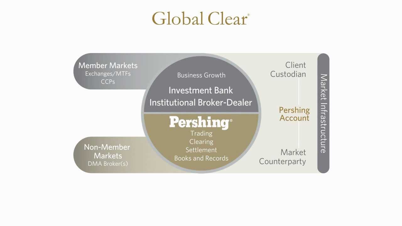 Global Clear®: Solutions for Investment Banks and Broker-Dealers