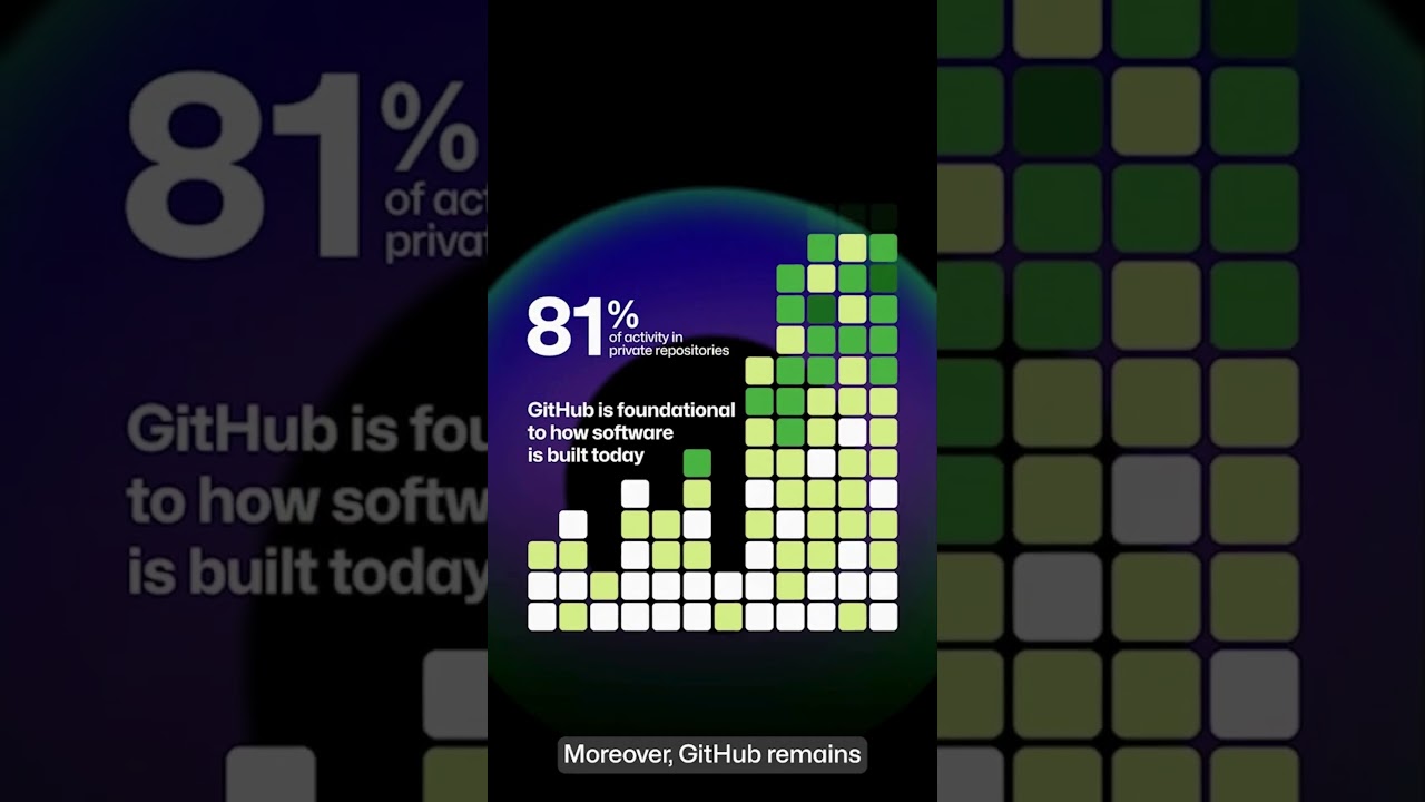 GitHub's 2023 impact on the software development industry
