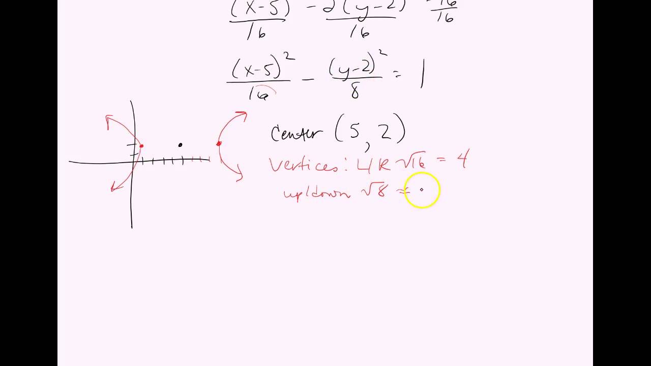 Hyperbolas in rectangular form