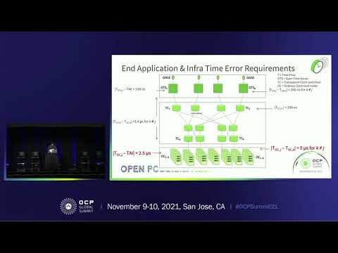 Precision Time Protocol Profile for Data Center Applications & Related Network Requirements
