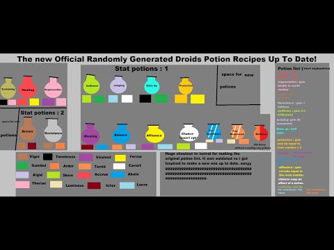 Randomly generated droids potion recipes (OUTDATED)
